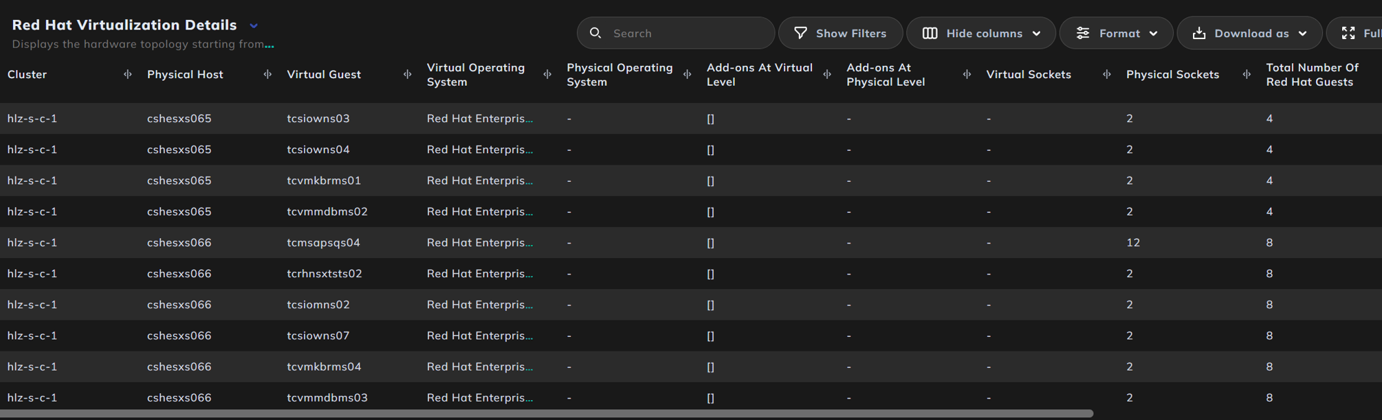 Red Hat Deployment Overview